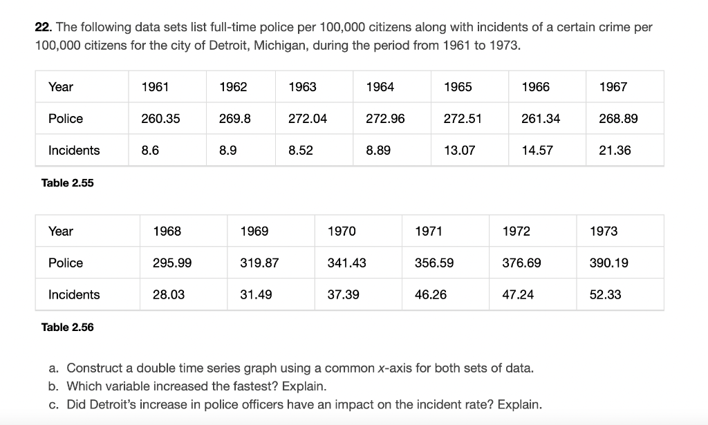 solved-22-the-following-data-sets-list-full-time-police-per-chegg