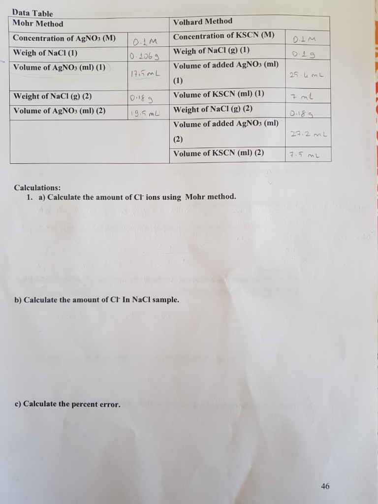 Solved Data Table Mohr Method Concentration of AgNO3 (M) | Chegg.com
