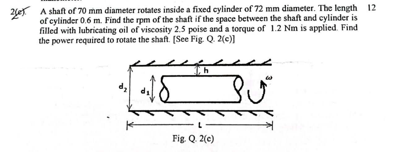 Solved (e). A shaft of 70 mm diameter rotates inside a fixed | Chegg.com