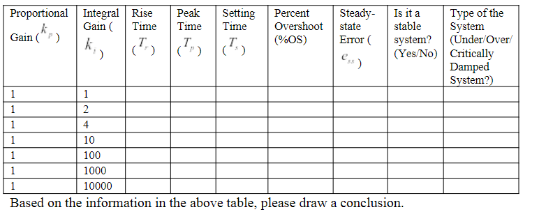 Solved PI controller Please follow the instructor step by | Chegg.com