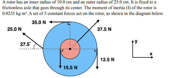 Solved A rotor has an inner radius of 10.0 cm and an outer | Chegg.com