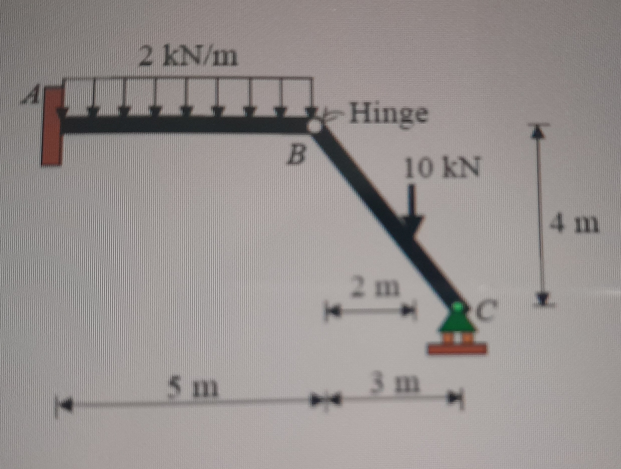 Solved Calculate the reaction forces | Chegg.com Solved Calculate the reaction forces | Chegg.com