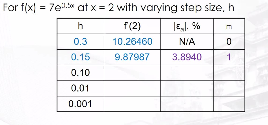 Solved For f(x)=7e0.5x at x=2 with varying step size, h | Chegg.com