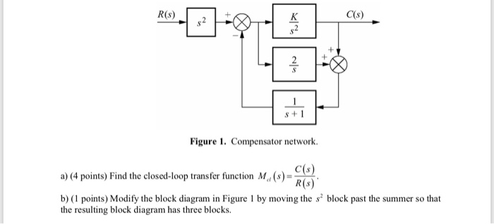 Solved C(s) s+ 1 Figure1. Compensator network. a) (4 points) | Chegg.com
