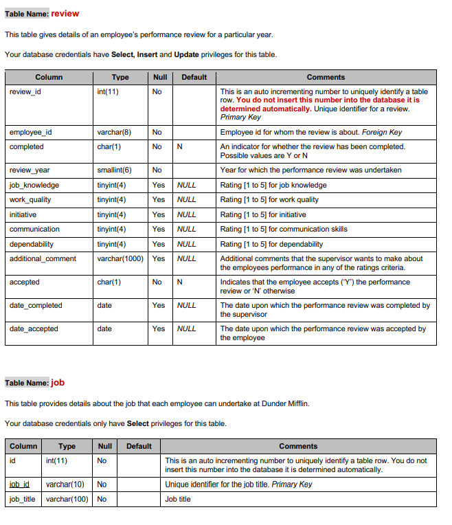 Solved Hi, I know this is a very big question but I really | Chegg.com