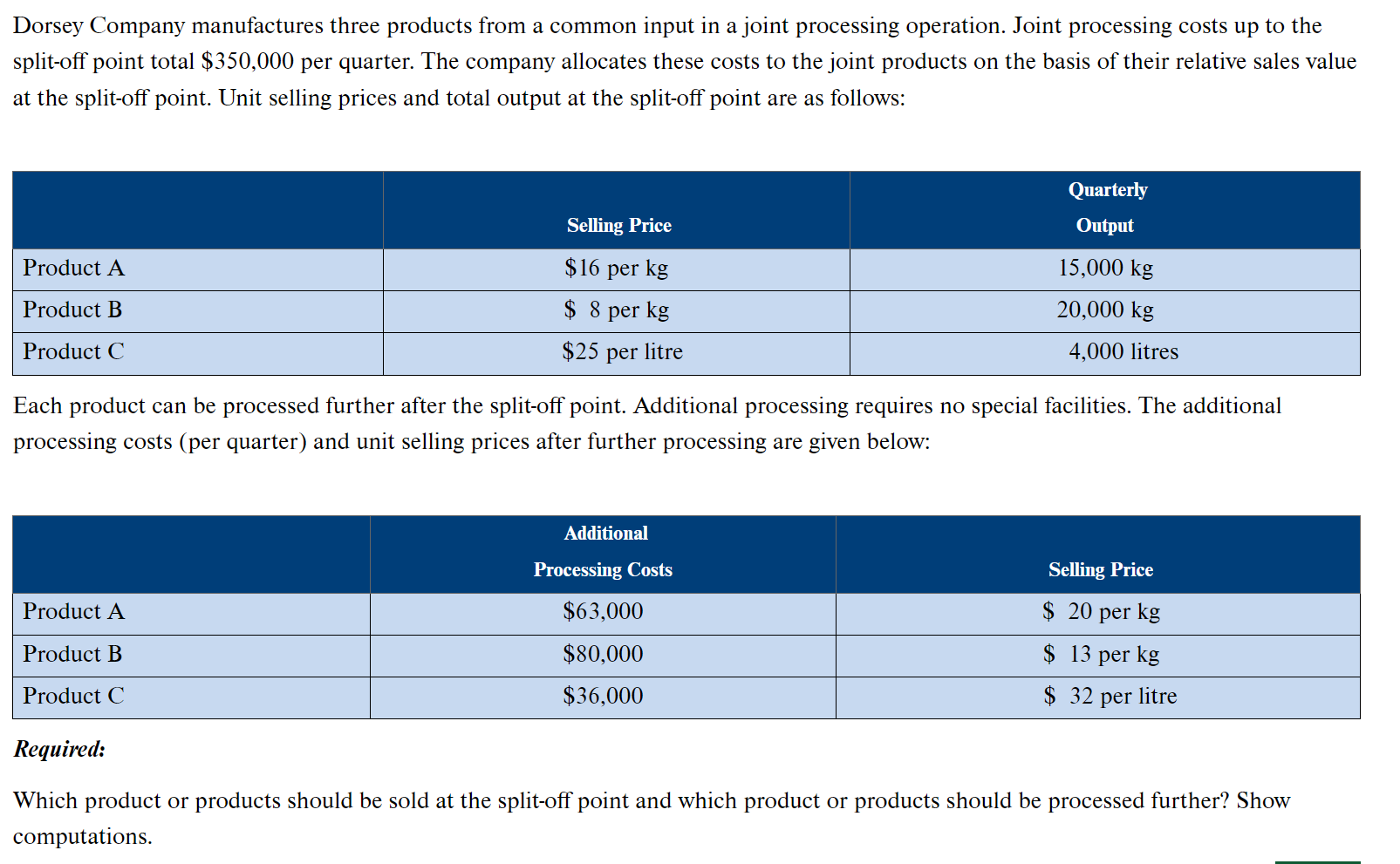 Solved Dorsey Company manufactures three products from a | Chegg.com