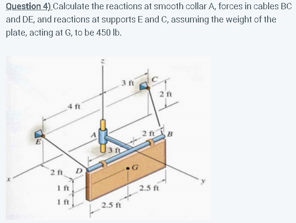 Solved Question 4) Calculate the reactions at smooth collar | Chegg.com