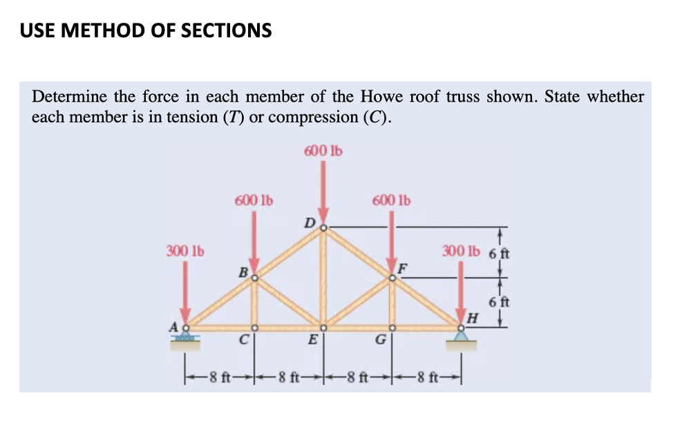 Solved USE METHOD OF SECTIONS Determine the force in each | Chegg.com