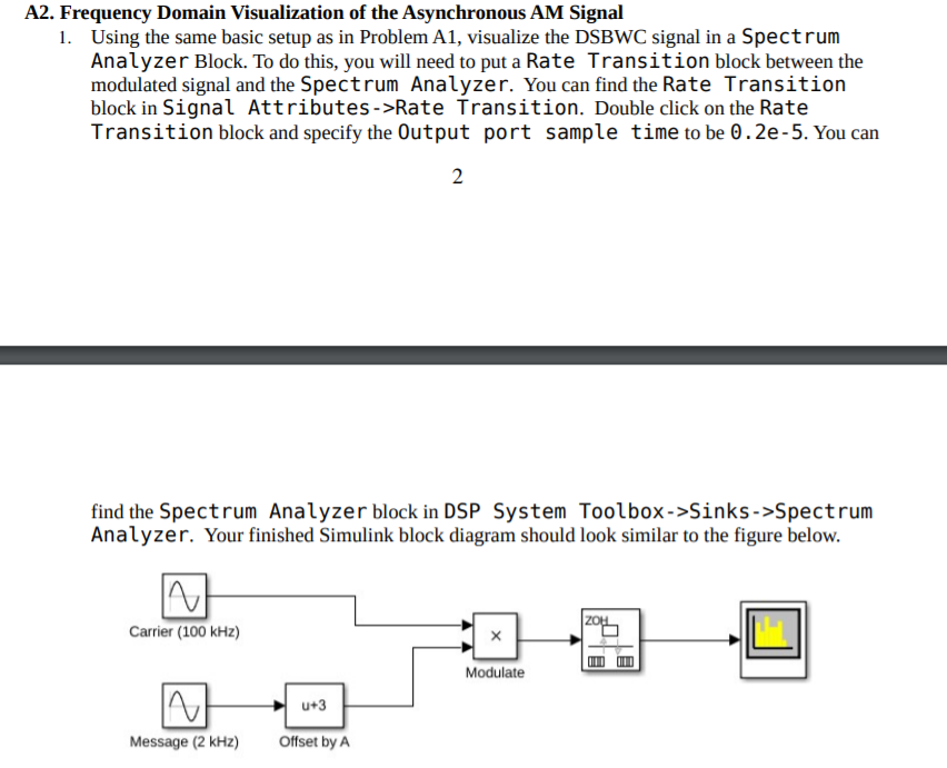 Solved A2. Frequency Domain Visualization of the | Chegg.com