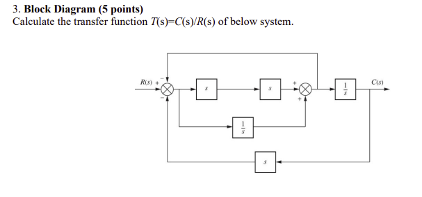 Solved 3. Block Diagram (5 points) Calculate the transfer | Chegg.com