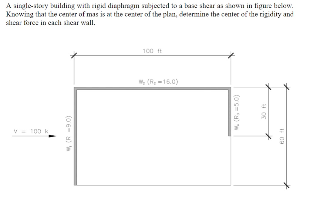 Solved A single-story building with rigid diaphragm | Chegg.com