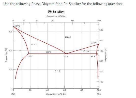 Solved Use the following Phase Diagram for a Pb-Sn alloy for | Chegg.com