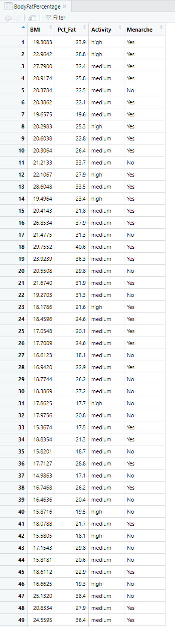 Solved (8 points) Open the BodyFatPercentage.RData file in | Chegg.com