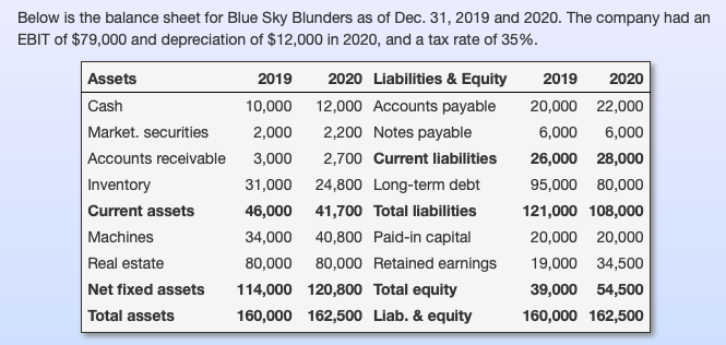 Solved -What was the net operating profit after taxes for | Chegg.com