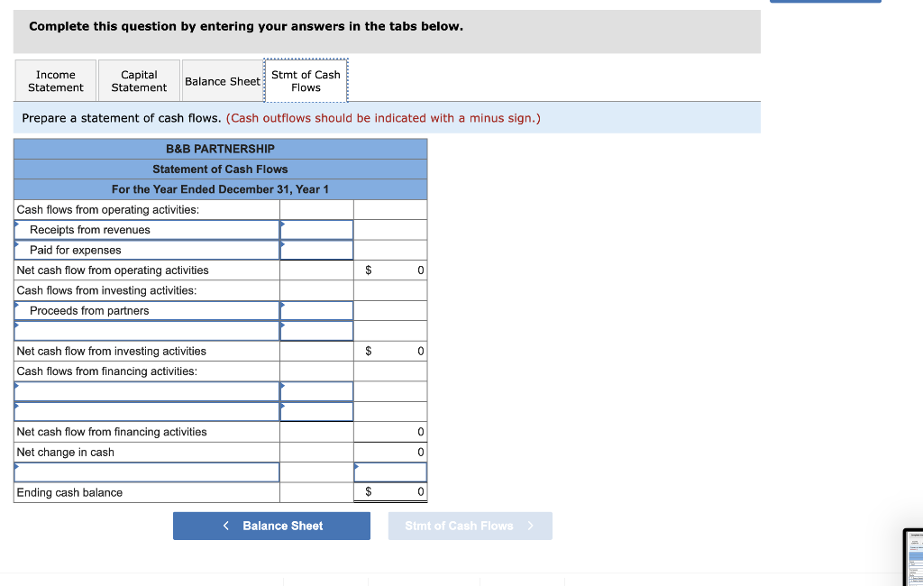 Solved Faith Busby and Jeremy Beatty started the B&B | Chegg.com