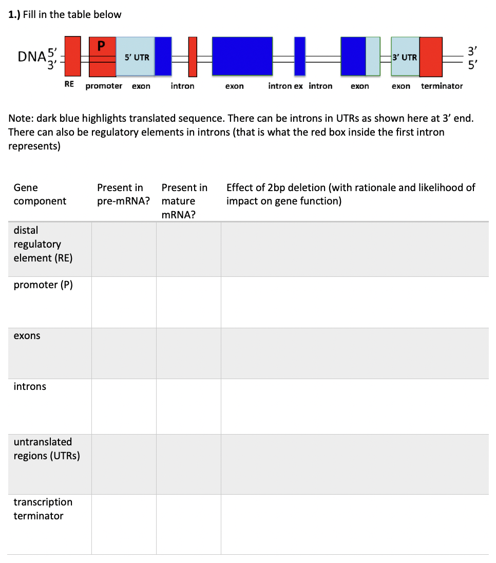 Solved 1.) Fill in the table below Note: dark blue | Chegg.com