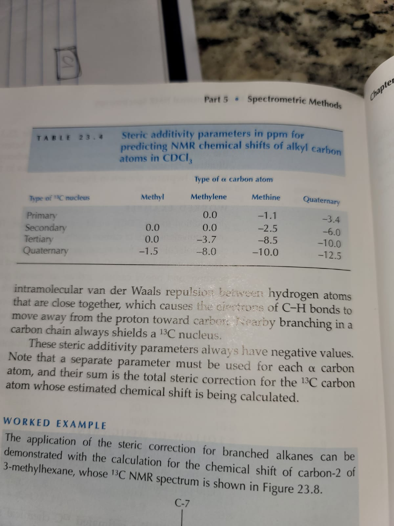 Solved chemical shifts of alkyl carbon atoms in CDCI, away | Chegg.com
