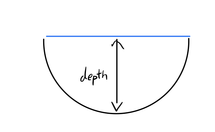Solved depth | Chegg.com