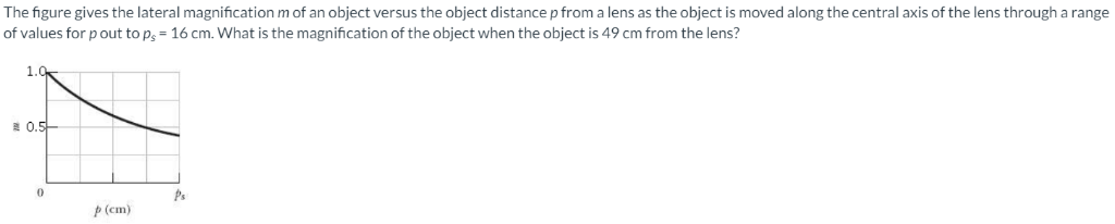 Solved The figure gives the lateral magnification m of an | Chegg.com