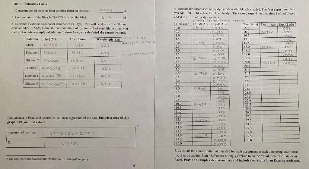 Solved Plot the data in Excel and determine the linear | Chegg.com