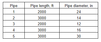 Solved Consider a segment of a pipe system between points 1 | Chegg.com