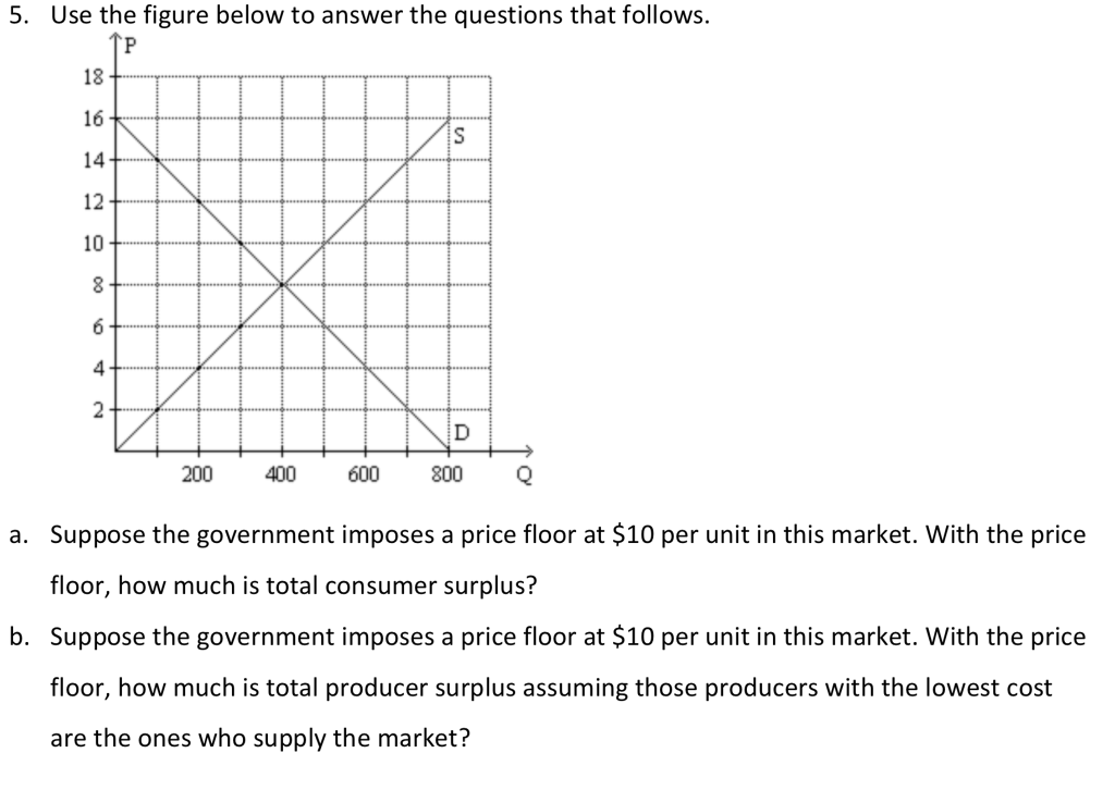 Solved I need help with 2 questions below the graph (not | Chegg.com