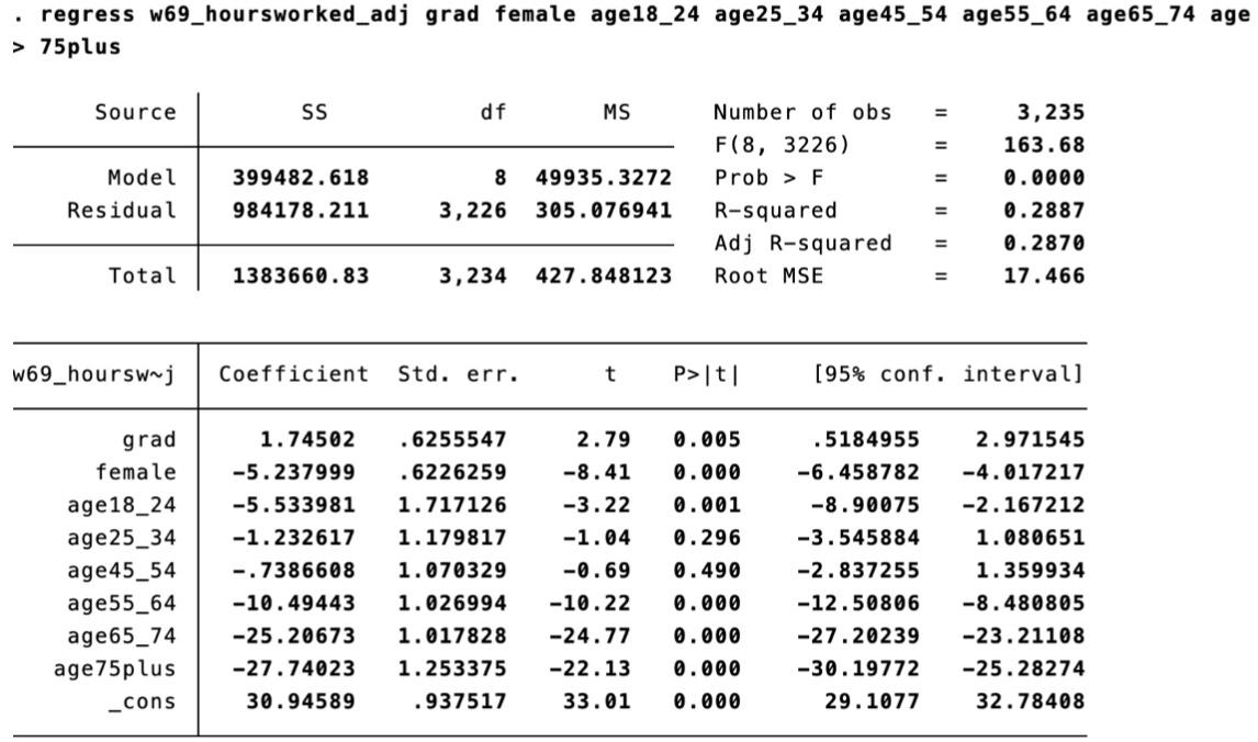Solved Below Is Some Output From Stata For An Ols Regression 2424
