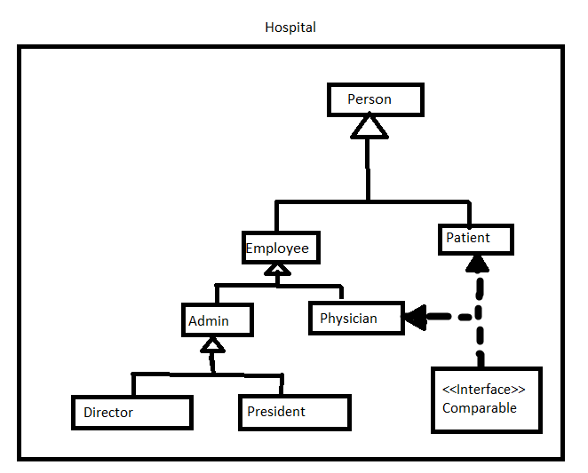 Solved Java Object Oriented Program There Is A Diagram
