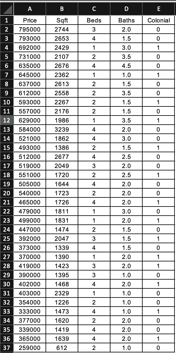 Solved \begin{tabular}{|c|c|c|c|c|c|} \hline & A & B & C & D | Chegg.com