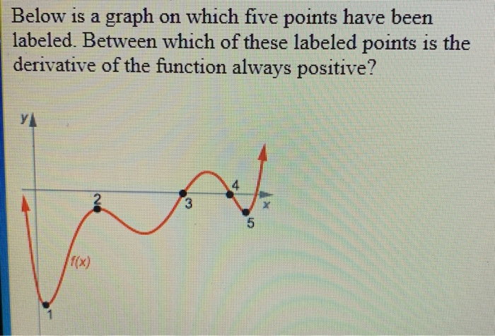 Solved Below is a graph on which five points have been | Chegg.com
