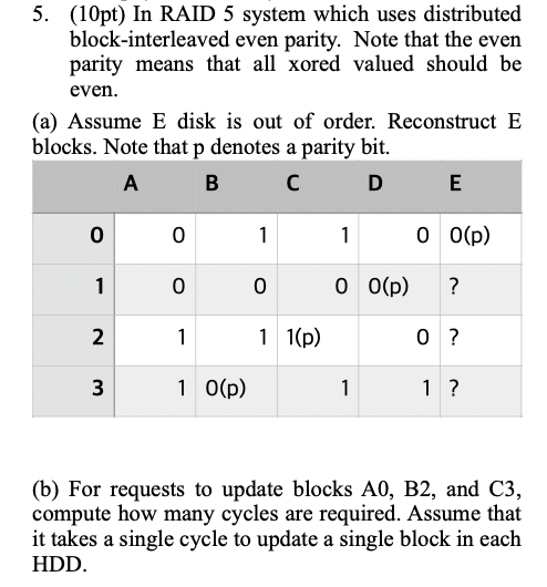 Solved 5. (10pt) In RAID 5 system which uses distributed | Chegg.com