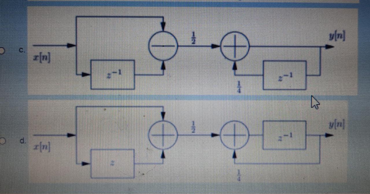 Solved What is the corresponding block diagram for the | Chegg.com
