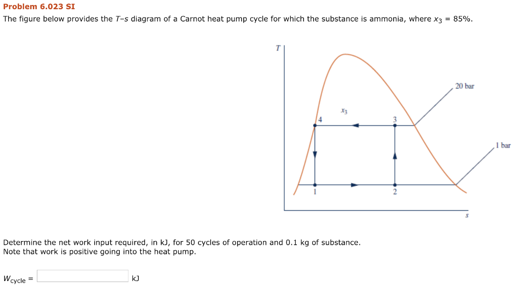 Heat Pump Cooling Ts Diagrams Refrigeration Cycle