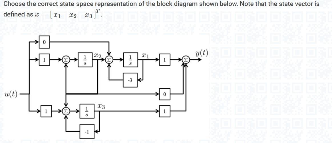 Solved Choose the correct state-space representation of the | Chegg.com