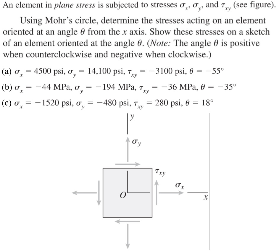 Solved An element in plane stress is subjected to stresses | Chegg.com