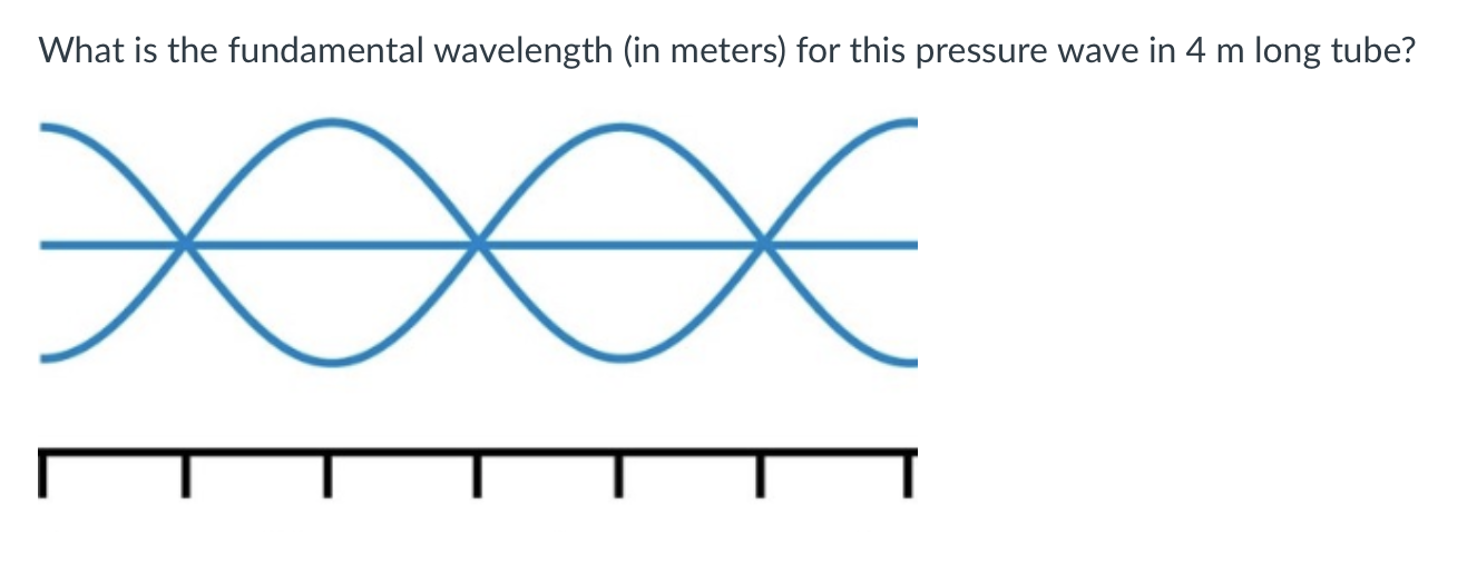 Solved What is the fundamental wavelength (in meters) for | Chegg.com