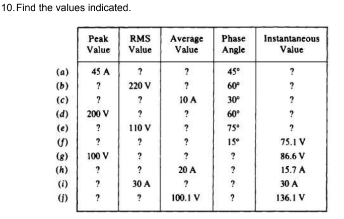 Solved 10.Find the values indicated. Peak Value RMS Value | Chegg.com