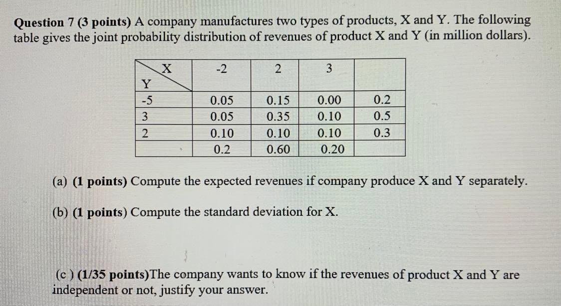 Solved Question 7 (3 points) A company manufactures two | Chegg.com