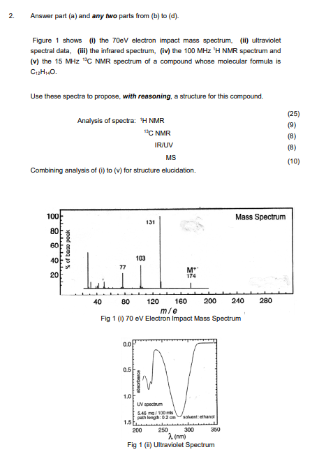 Solved Answer part (a) and any two parts from (b) to (d). | Chegg.com