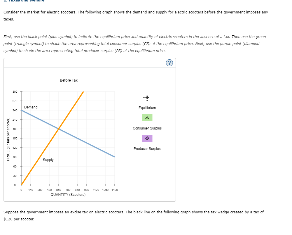 Solved Consider the market for electric scooters. The | Chegg.com