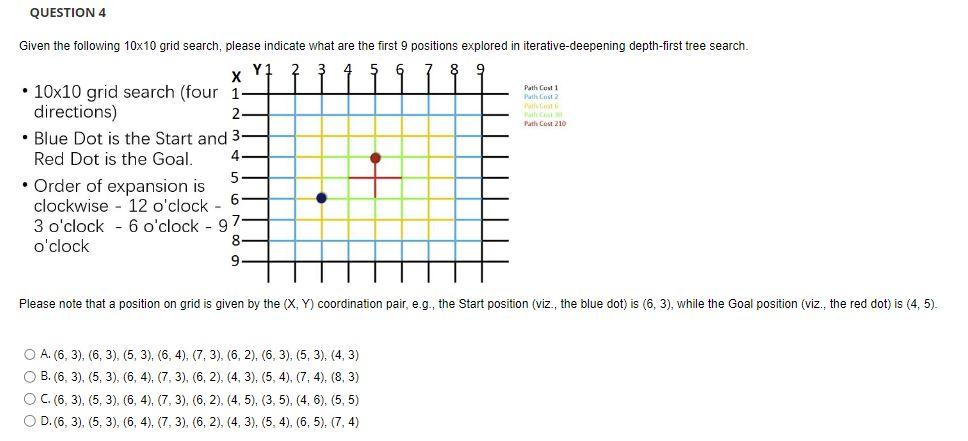 Solved Given the following 10x10 grid search, please | Chegg.com