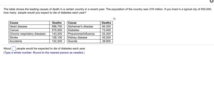 Solved The table shows the leading causes of death in a | Chegg.com