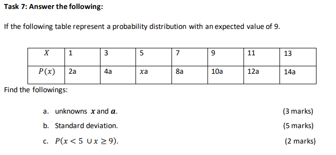 Solved Task 7: Answer the following: If the following table | Chegg.com