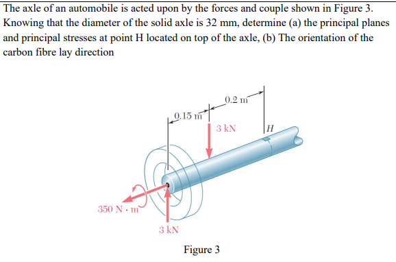 Solved The axle of an automobile is acted upon by the forces | Chegg.com