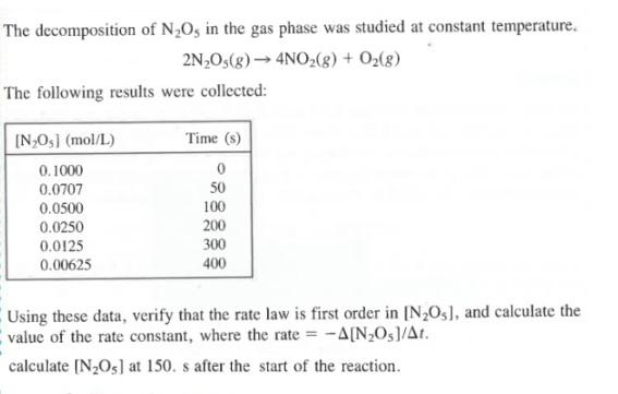 Solved The decomposition of N2O5 in the gas phase was | Chegg.com