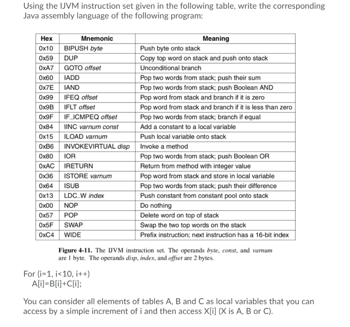 Solved Using the IJVM instruction set given in the following | Chegg.com