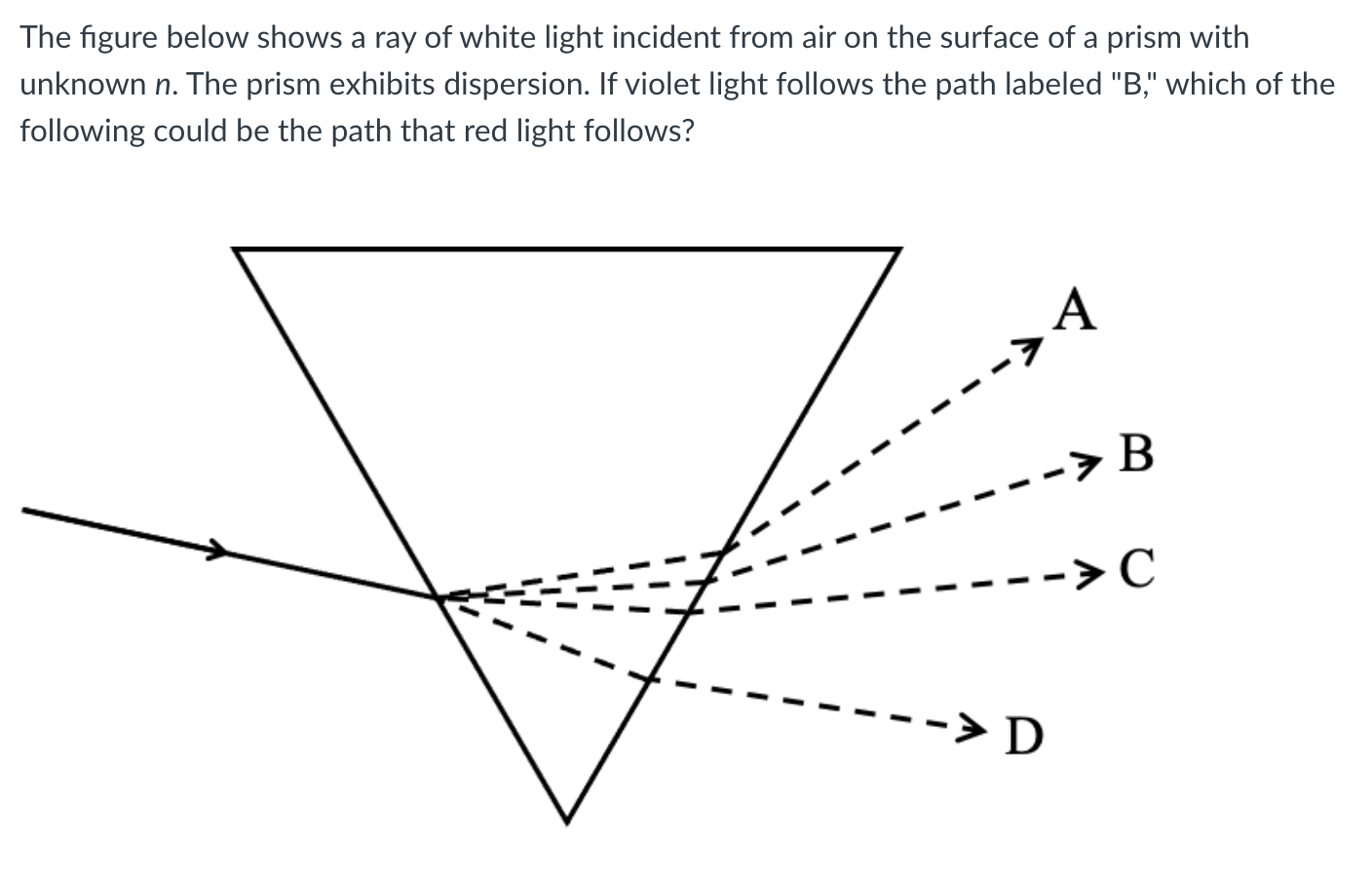 Question 3 2 ﻿pts The figure below shows a ray of | Chegg.com