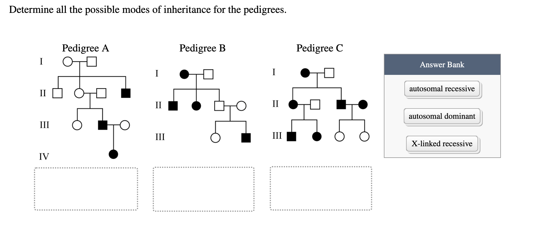 Solved Determine all the possible modes of inheritance for | Chegg.com