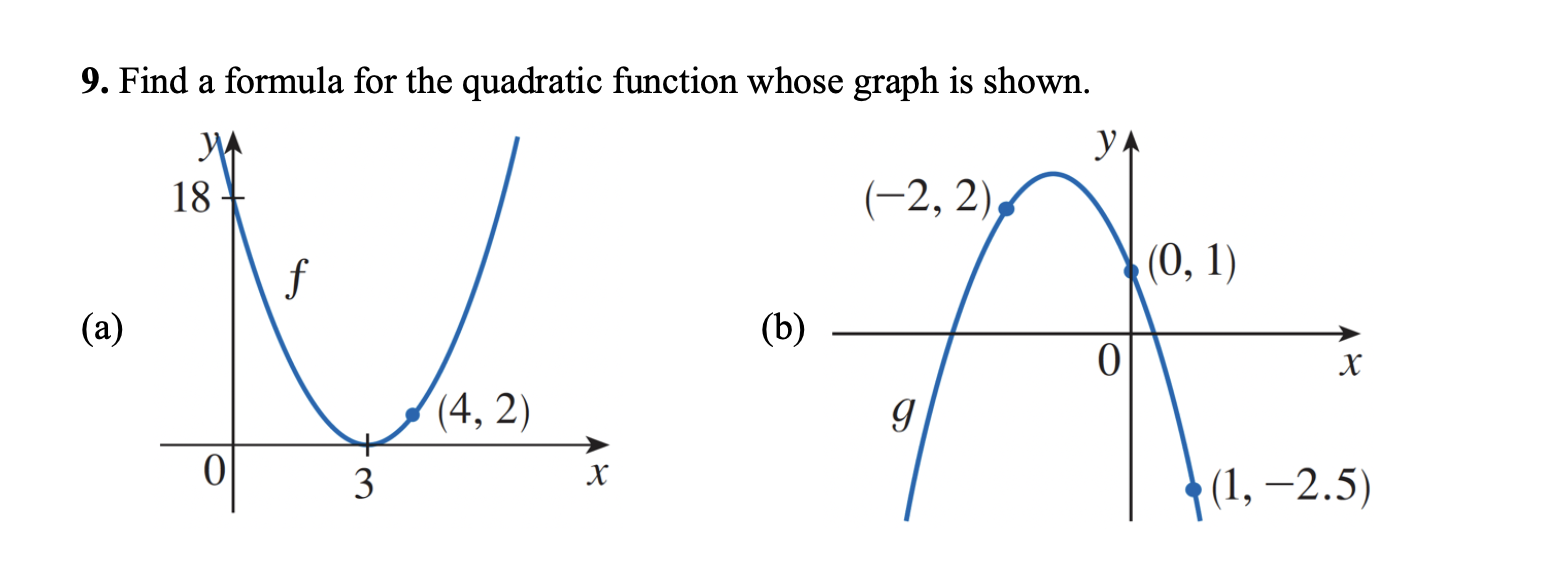 Solved 9. Find a formula for the quadratic function whose | Chegg.com