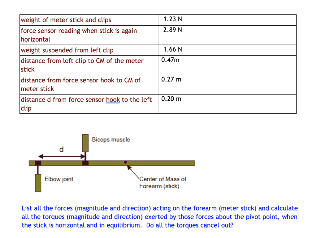 Solved List all the forces (magnitude and direction) acting | Chegg.com